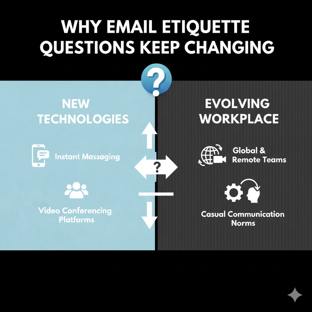 Best Email Etiquette FAQs Every Professional Should Know 2026